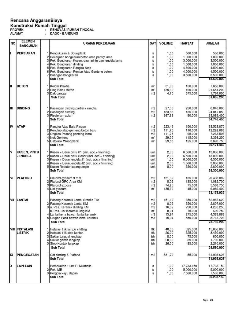 URAIAN RAB Renovasi Rumah Dago | PDF