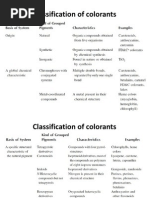 FDA Food & Color additives list | Federal Food | Food And Drug ...