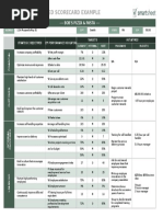 MBA 620 Balanced Scorecard Company A | PDF | Employment | Economies