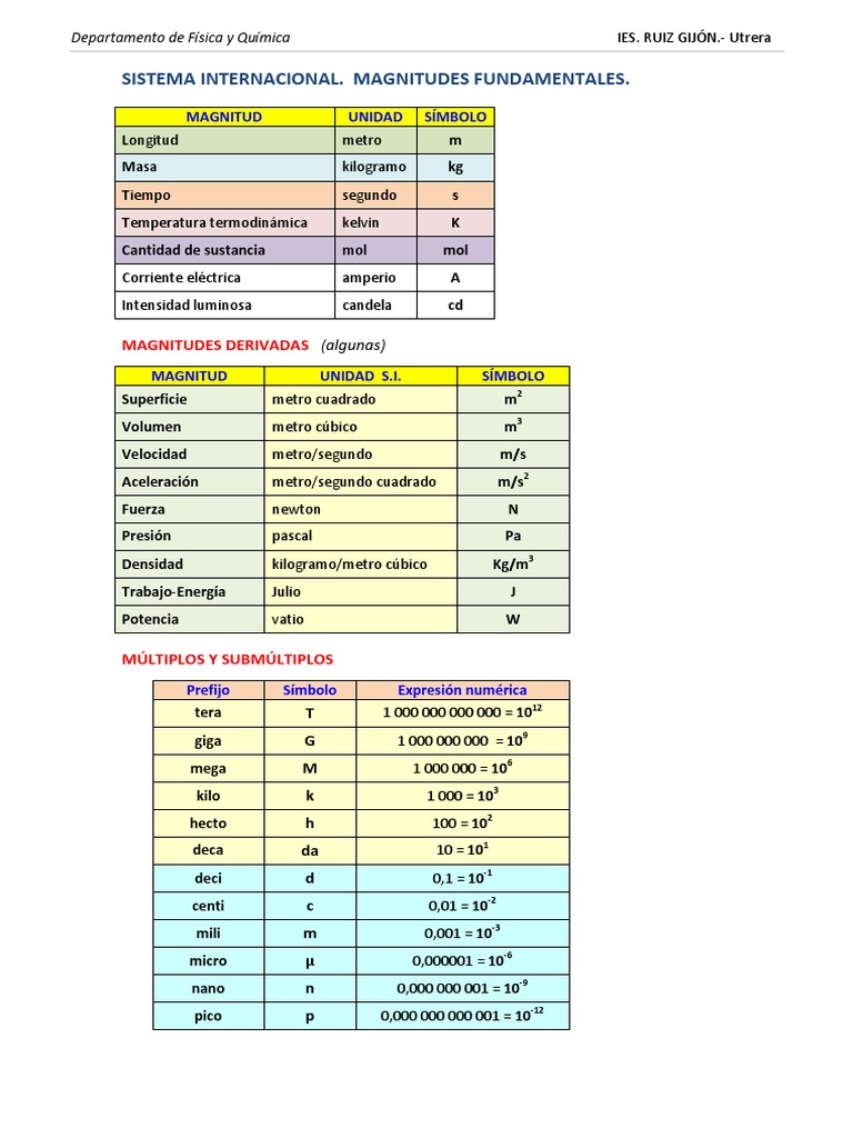 TablaFactoresConversion.pdf | Sistema Internacional de Unidades | Kilogramo