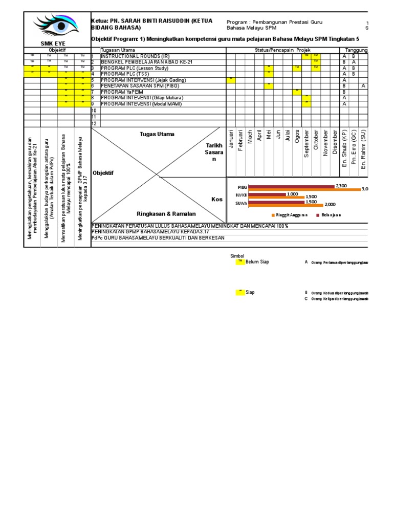 OPPM DAN sPeCt LCML 2017 | PDF