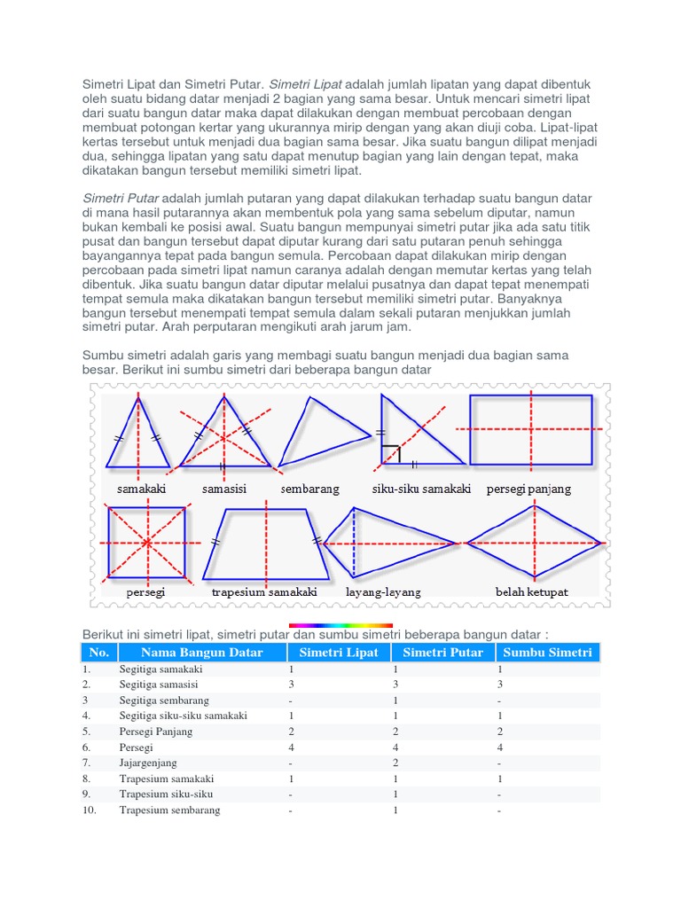 Simetri Lipat Dan Simetri Putar | PDF