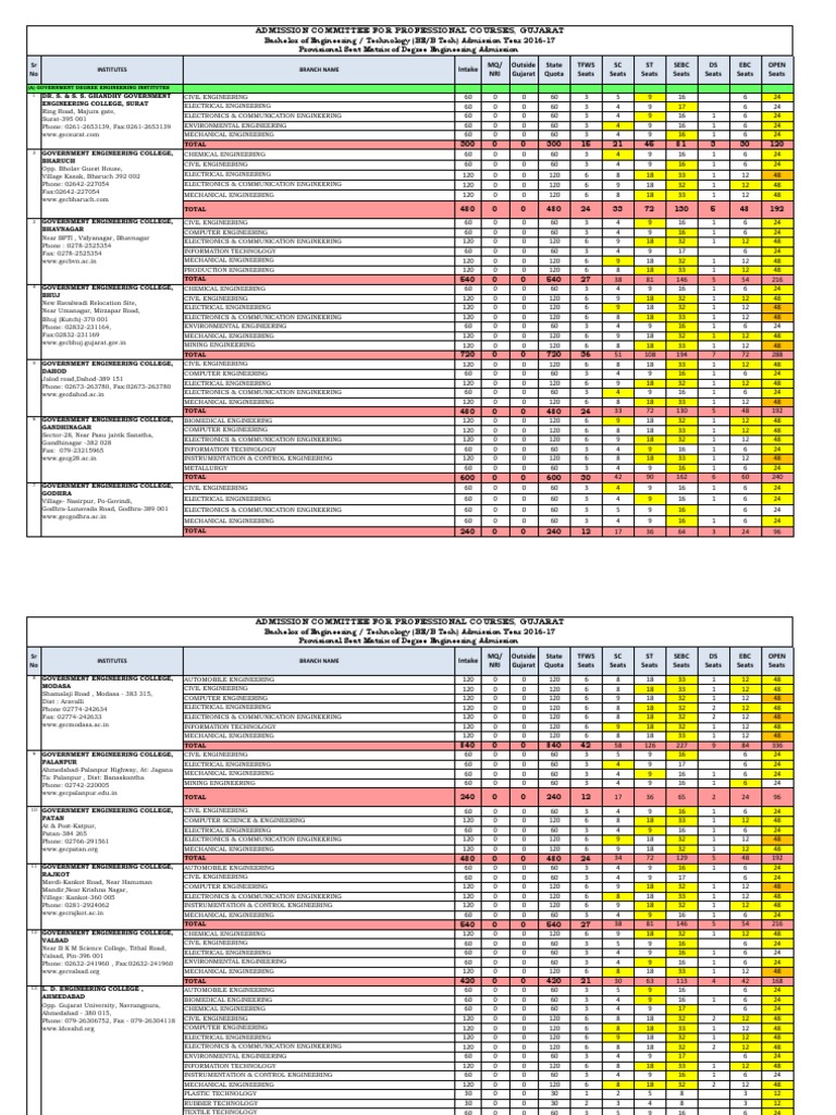 Acpc Seat Matrix PDF | PDF | Engineering | Electronics