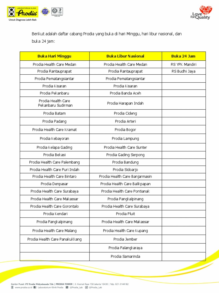 Prodia Branches Open on Sundays & Holidays | PDF