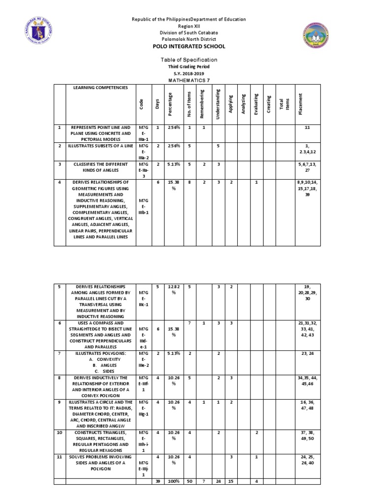 Tos Mathematics 7 q3 | PDF | Polygon | Geometric Shapes