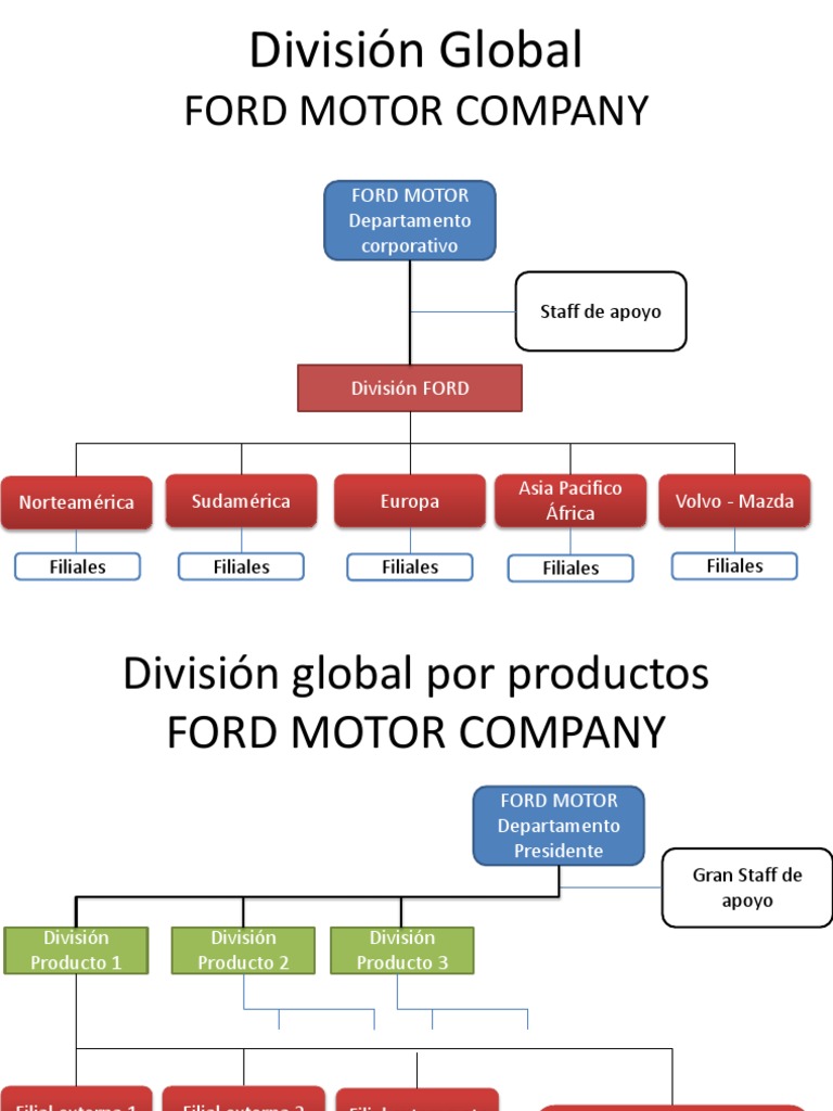 Estructura organizacional global de Ford Motor Company | PDF