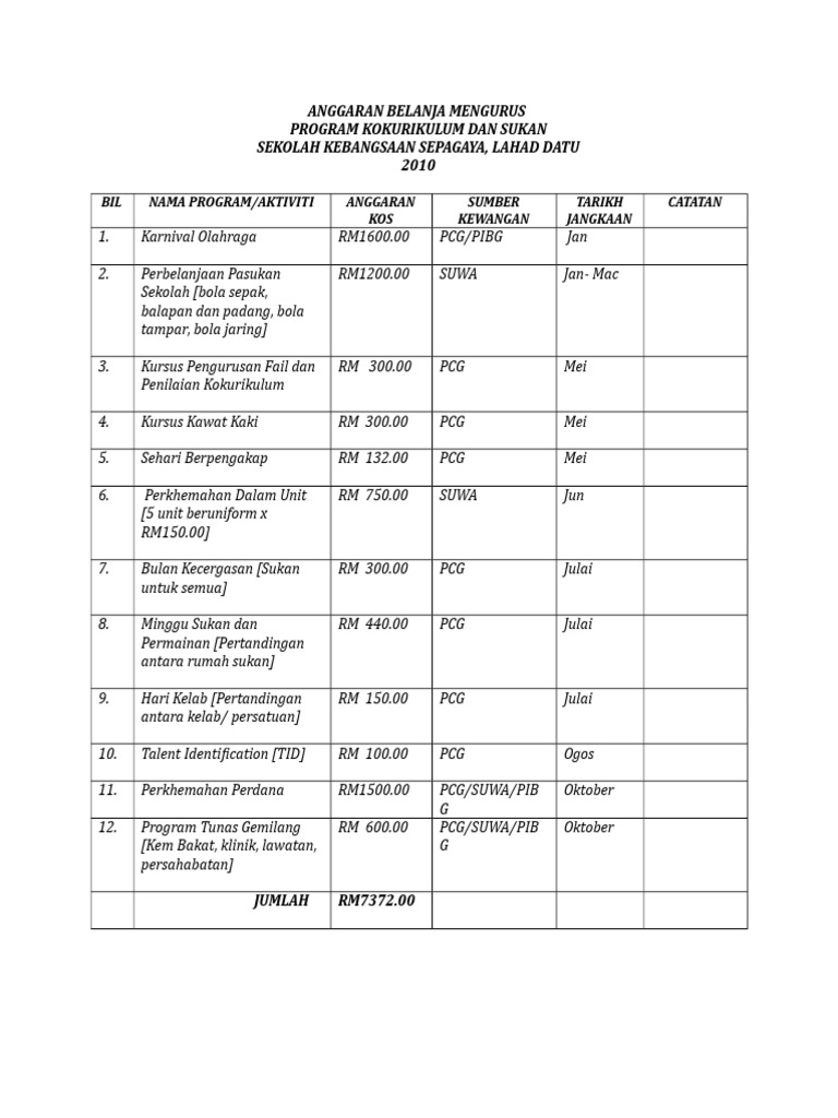 Dokumen - Tips - Contoh Anggaran Belanja Mengurus | PDF