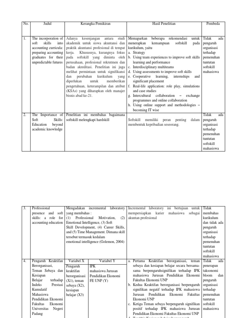 Matriks Soft Skill | PDF
