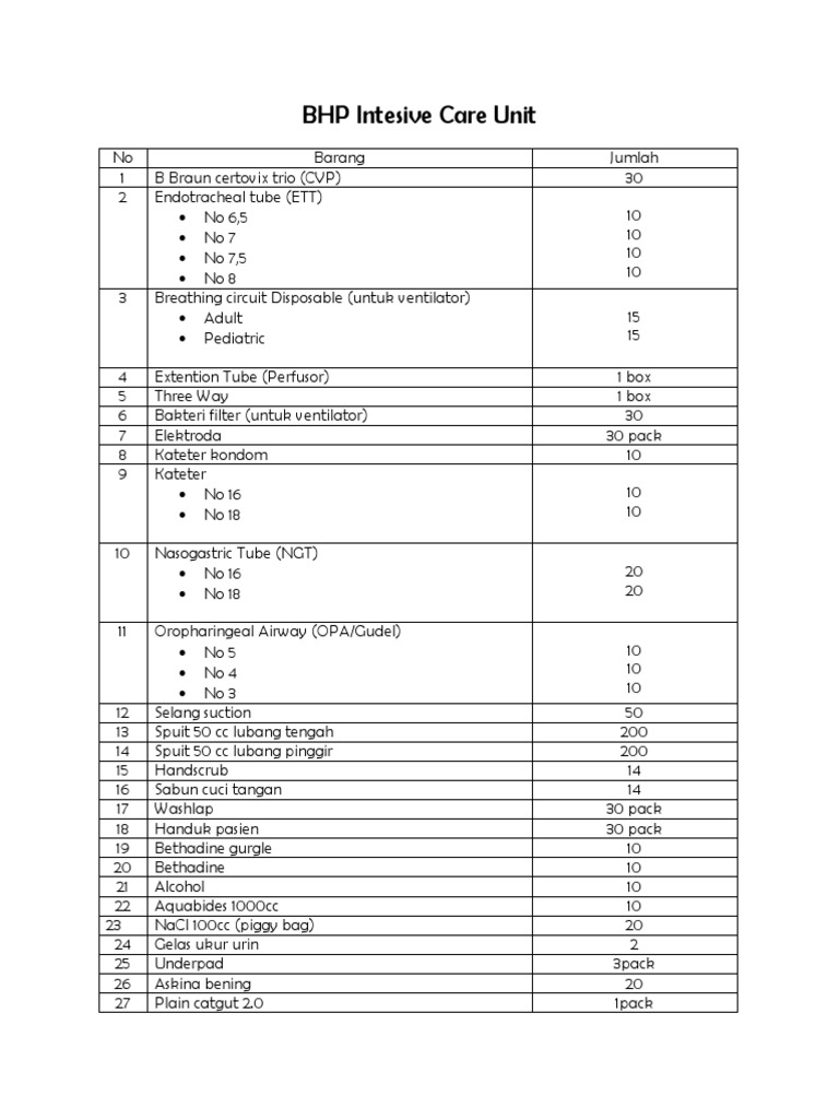 BHP Intesive Care Unit | PDF