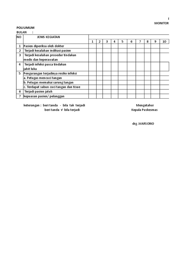 Ceklis Keselamatan Pasien | PDF