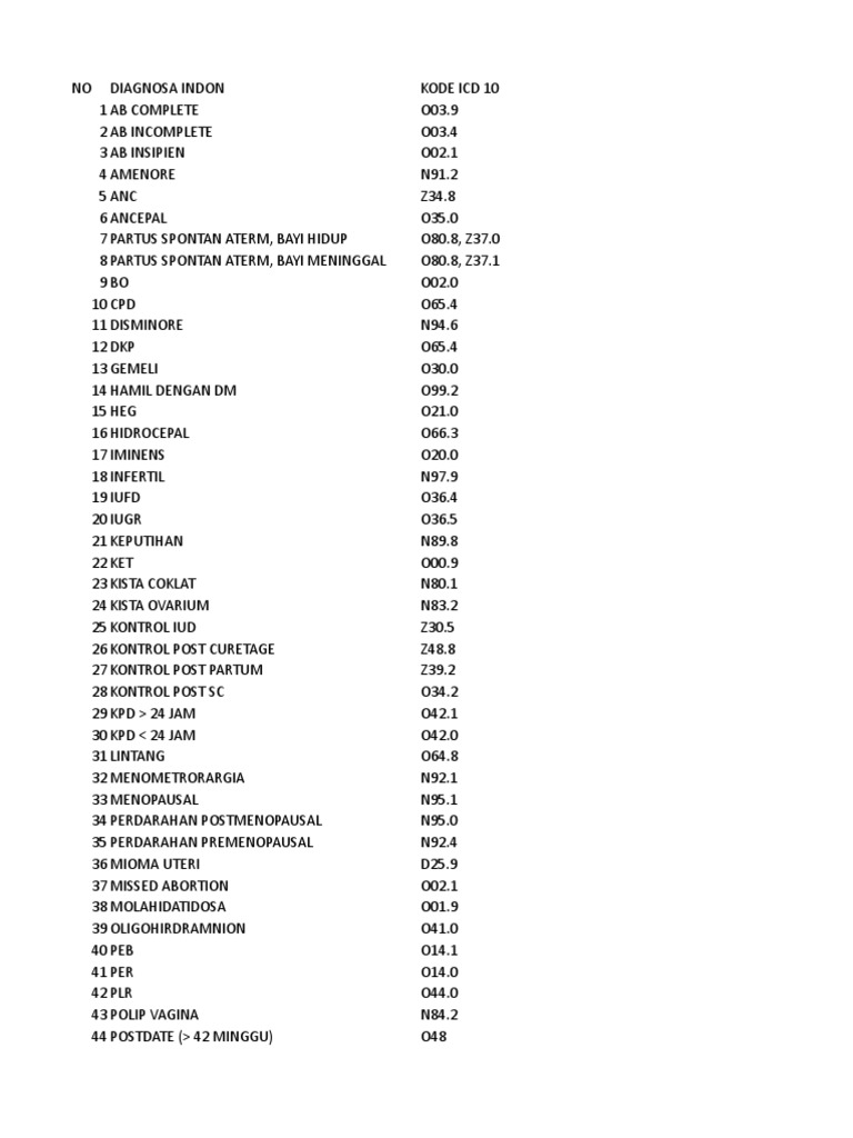 Kode ICD 10 Kasus Obsgyn | PDF | Mammal Reproductive System | Animal ...