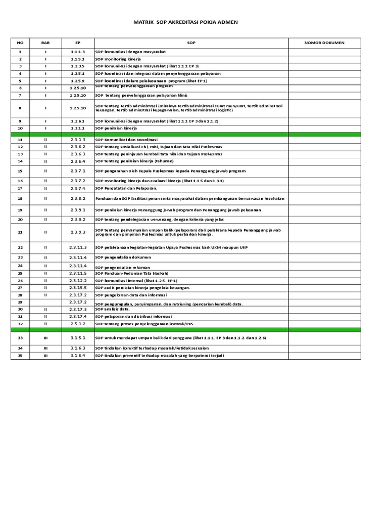 Matrik SK, Sop, Kak Dan Panduan Pokja Admen | PDF
