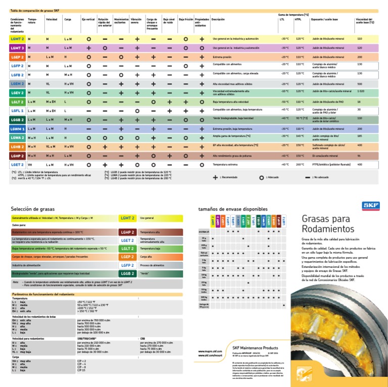 Dialset 4.0 | PDF | Petróleo | Materiales