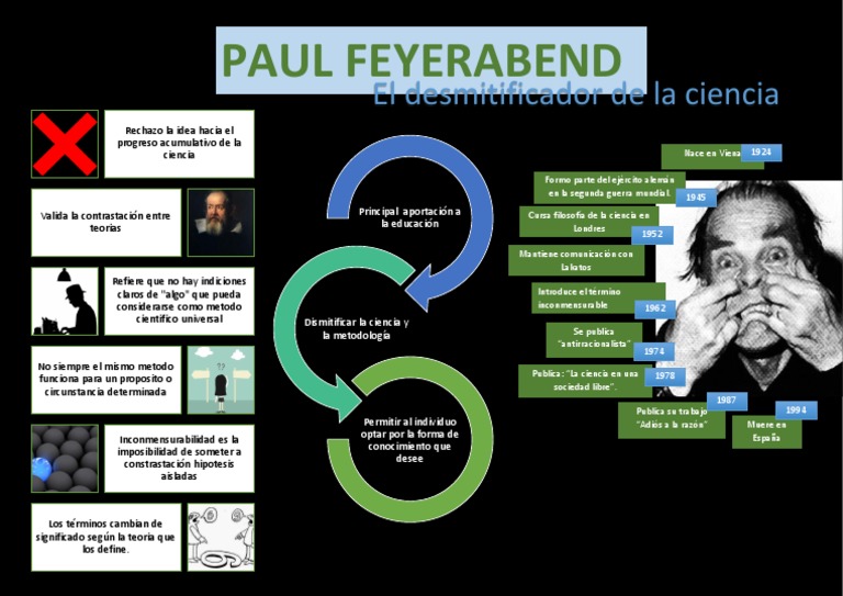 Paul Feyerabend | PDF | Ciencia cognitiva | Filosofía occidental