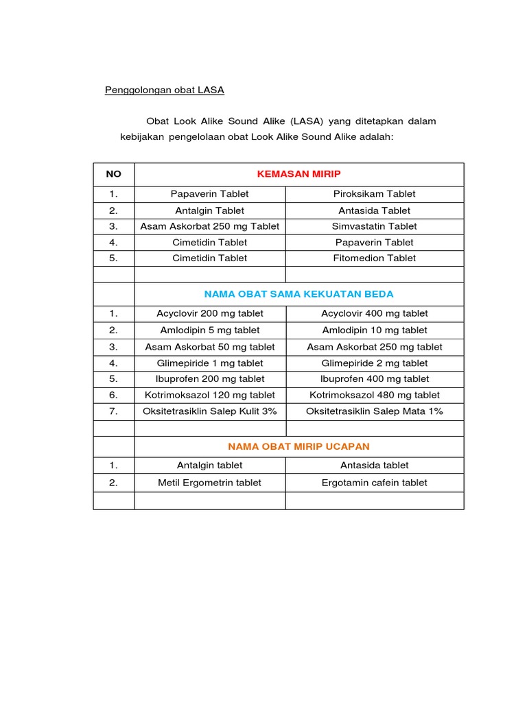 Penggolongan Obat LASA | PDF