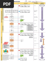LloydsRegister PED Flowchart | PDF | Quality Management System | Audit