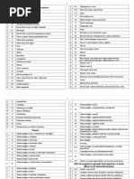 CODURI Boala - Lista 999 | PDF