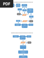 FLIPL Flowchart 041005 | PDF | Government | Justice