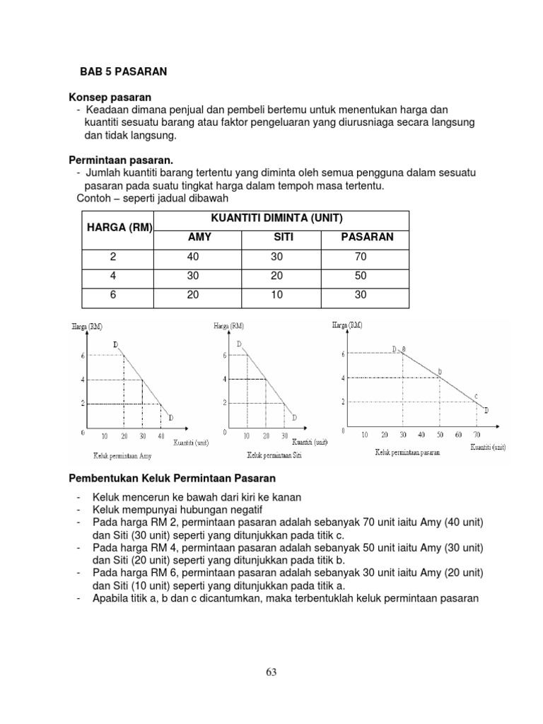 Bab 5 Pasaran Konsep Pasaran | PDF