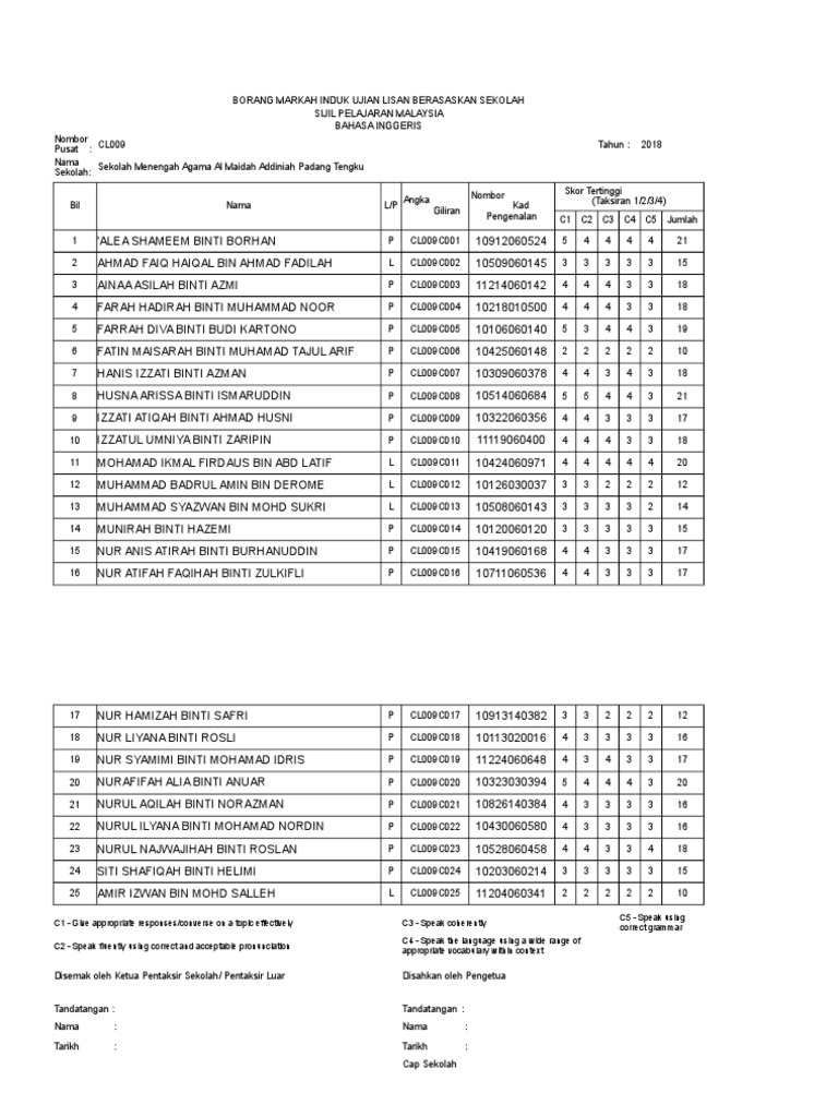 Bmi Ulbs Bi 2018 | PDF