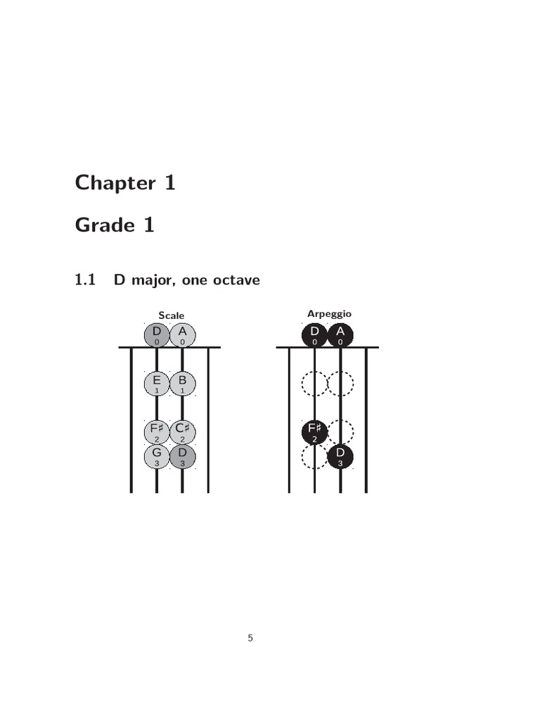 Grade 1: 1.1 D Major, One Octave | PDF