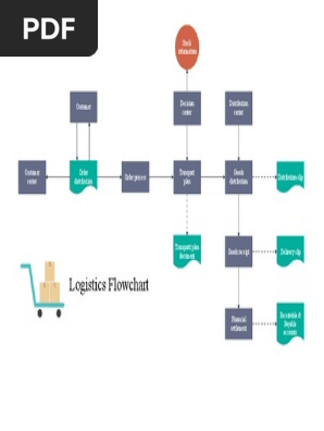 Logistics Management Flow Chart