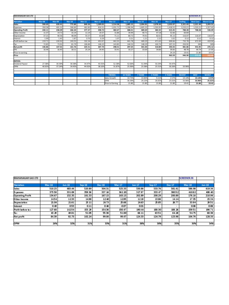 Mahanagar Gas | PDF | Equity (Finance) | Balance Sheet