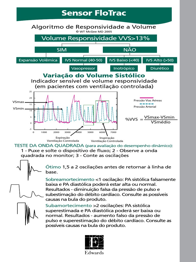 Guia Bolso Flotrac | PDF | Sistema cardiovascular | Fisiologia