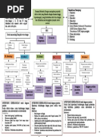 Sdki Slki Siki Hipertermi Diagnosa Intervensi Luaran Hipertermi | PDF ...