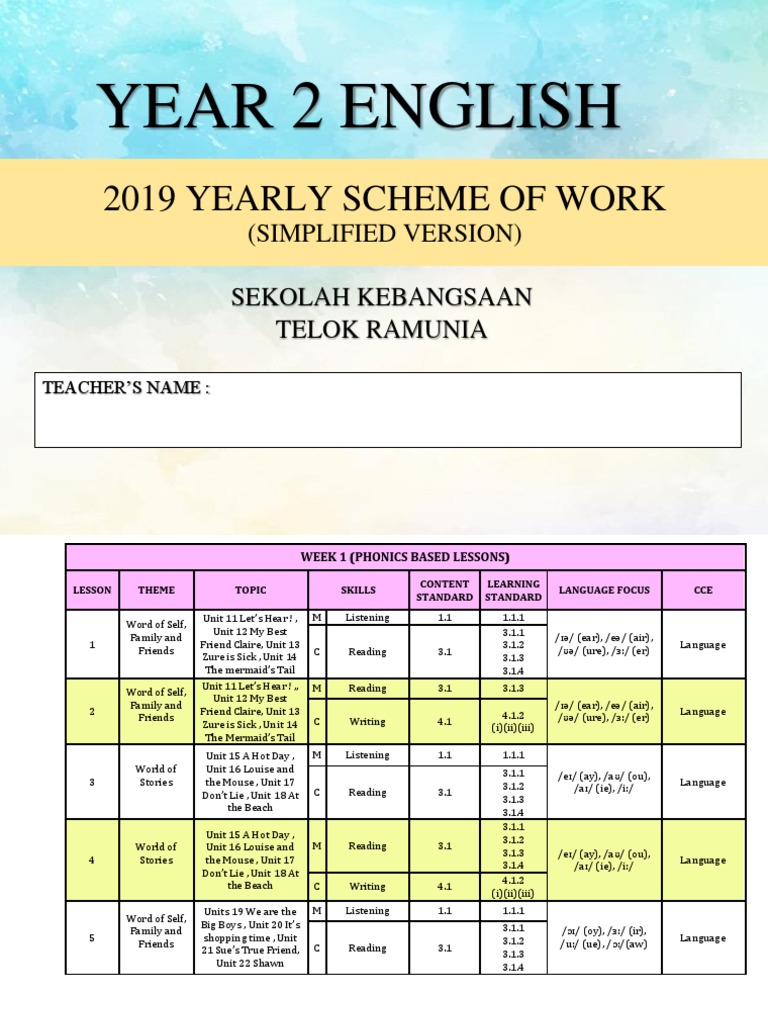 Y2 Simplified English Yearly Sow 2019 | PDF | Vocabulary | Reading ...