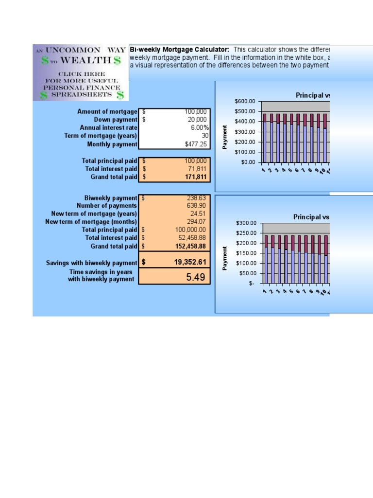 Biweekly Mortgage Calculator | PDF | Mortgage Loan | Property