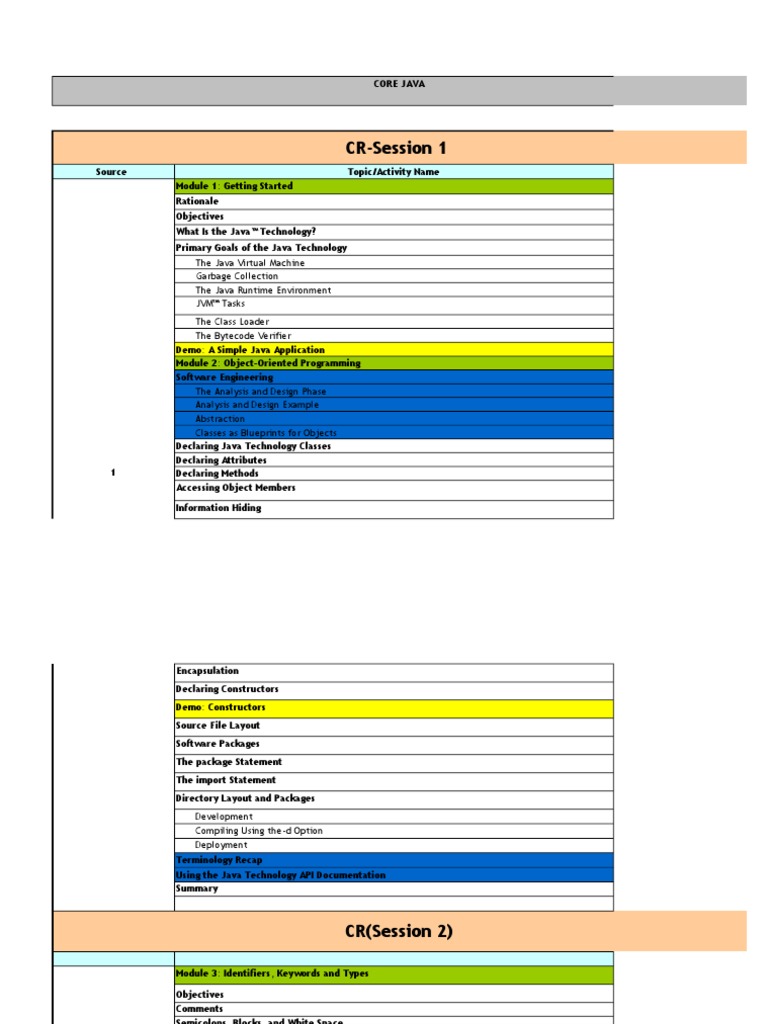 Core Java Session Plan Pdf Java Programming Language Method Computer Programming