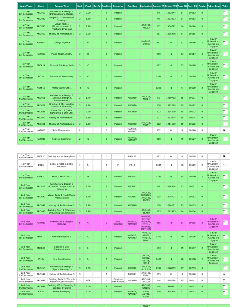 Year/Term Code Course Title Unit Final Re-Ex Credited Remarks Pre-Req ...