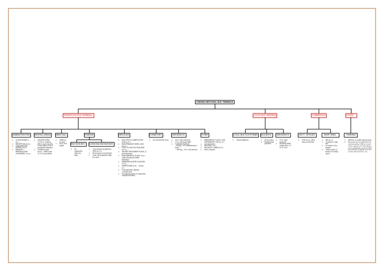 Wbs of Cmbt-Layout1 | PDF | Transport | Nature