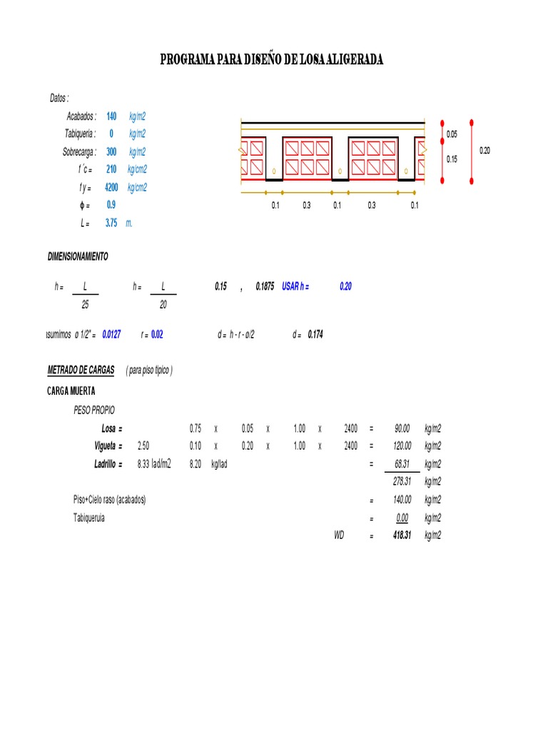 Predimensionamiento de Losa Aligrerada | PDF