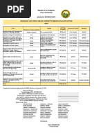 Badac Action Plan 2022-2024 | PDF | Drug Rehabilitation