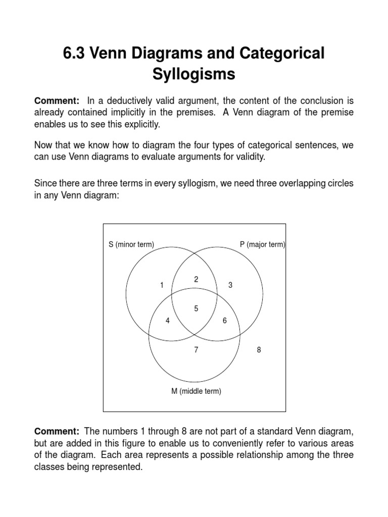 Introduction To Logic Venn Diagrams For Categorical Syllogis