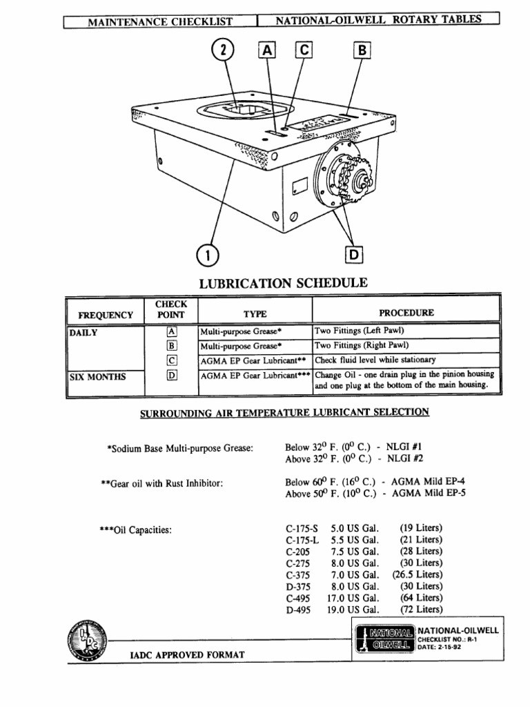NATIONAL ROTARY TABLE Inspection Check List | PDF