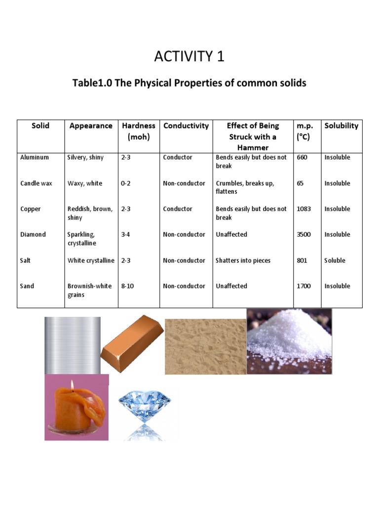 Activity 1: Table1.0 The Physical Properties of Common Solids | PDF