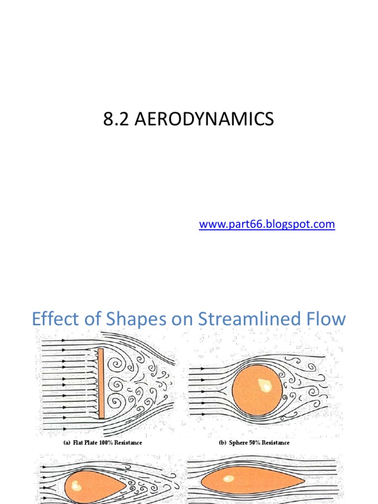 Understanding Aerodynamic Forces and Concepts Through Diagrams and ...