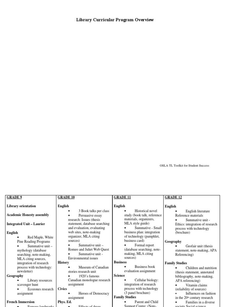 Curriculum Overview | PDF