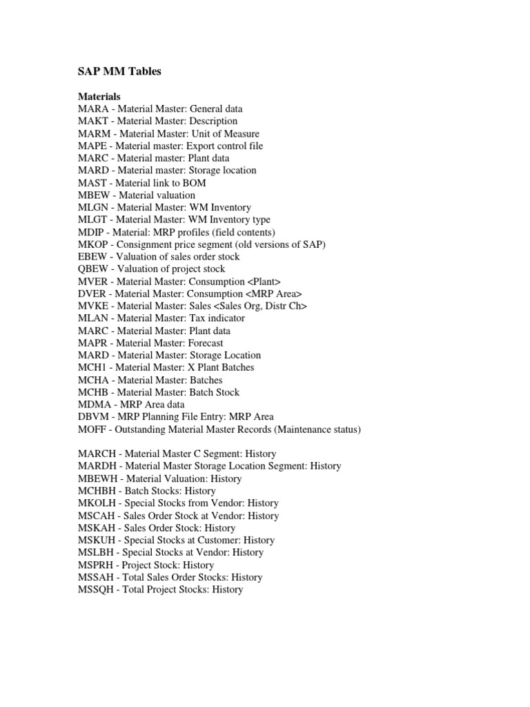 Sap MM Tables | PDF | Invoice | Inventory