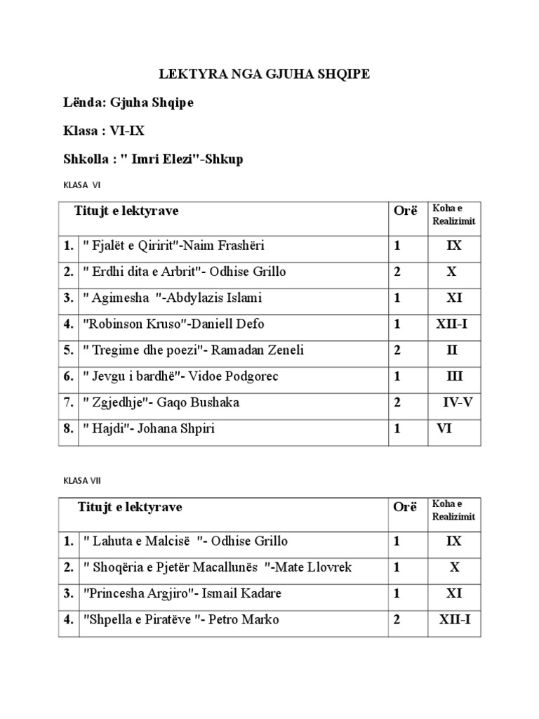 Lektyra Nga Gjuha Shqipe | PDF