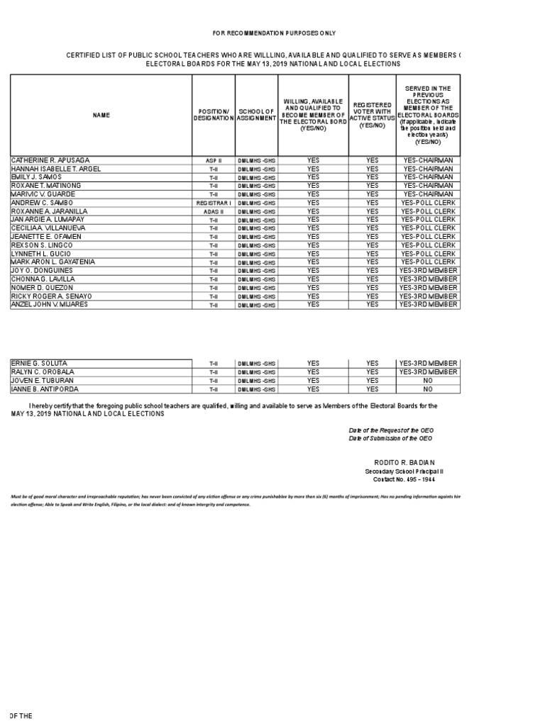 Dmlmhs Shs Electoral Board | PDF | Government