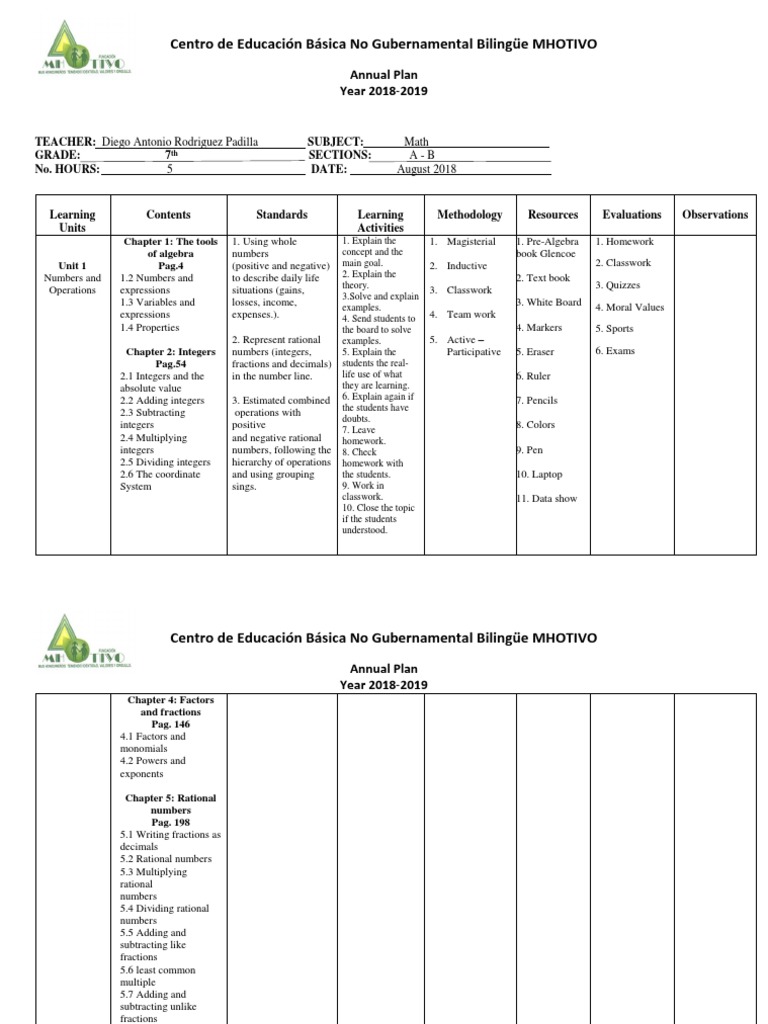 Annual Plans 7th Grade | Download Free PDF | Fraction (Mathematics ...