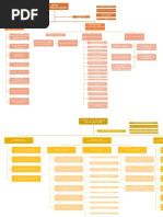 Estructuras para Arquitectos Mario Salva | PDF