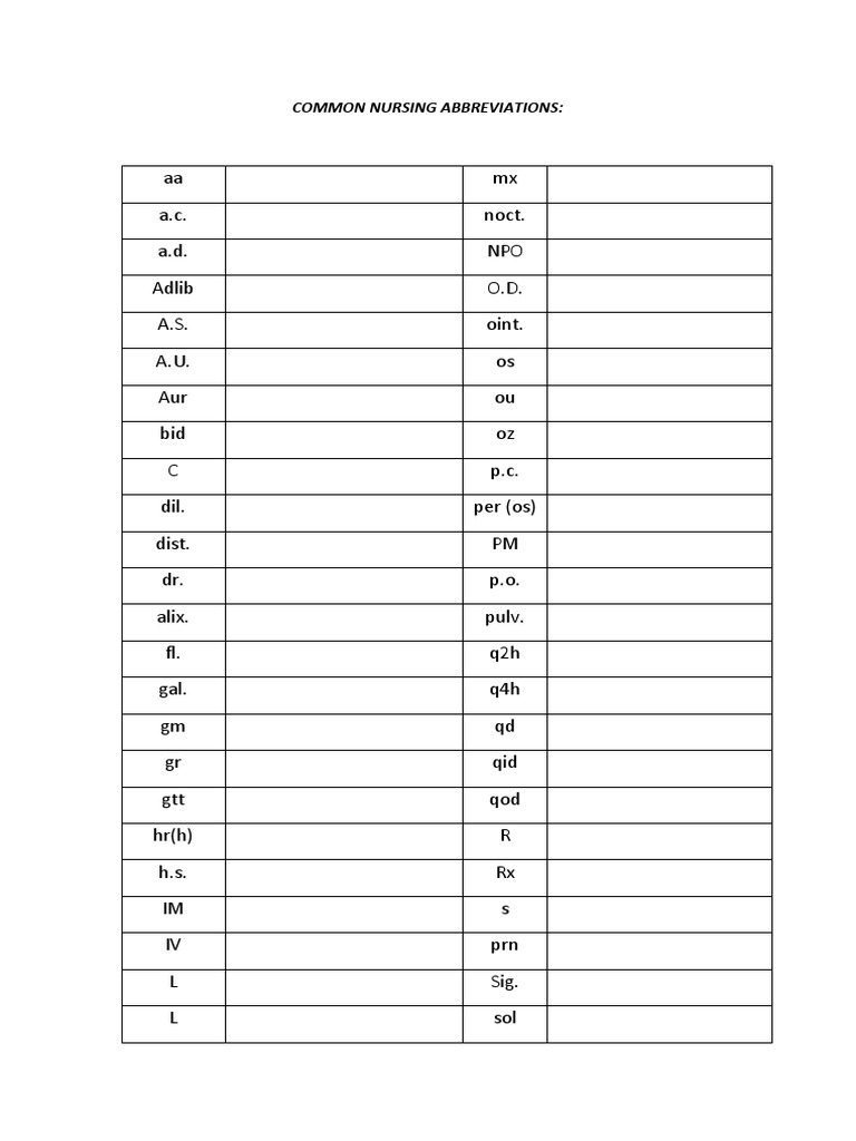 Nursing Abbreviations Guide | PDF