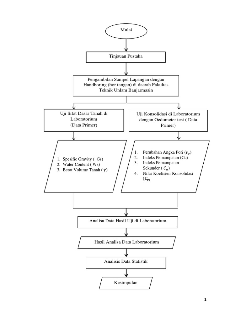 Diagram Alir Penelitian | PDF