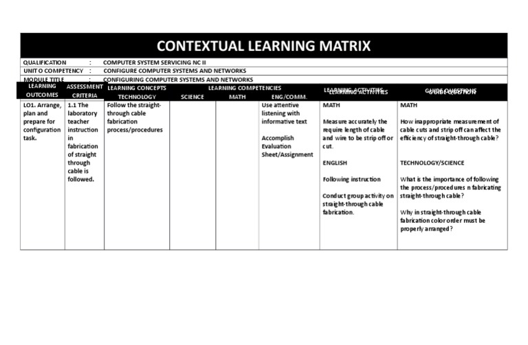 LAN Cabling Contextual Learning Matrix | Download Free PDF | Learning ...