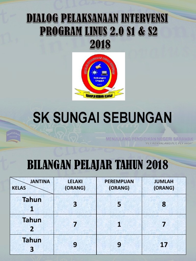Verifikasi PPD Pelaksanaan Intervensi Program LINUS 2.0 Saringan 1& 2 ...
